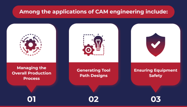 The Basics of CAD/CAM Engineering | Harvan Manufacturing